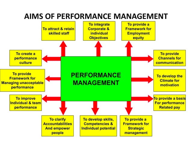 Week 1 - Introductions Basics & Principles of Performance Management.pdf