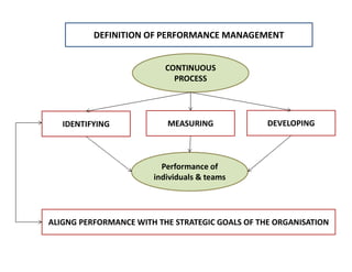 Week 1 - Introductions Basics & Principles of Performance Management.pdf