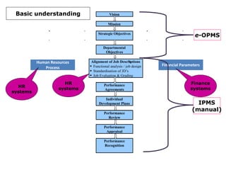Week 1 - Introductions Basics & Principles of Performance Management.pdf