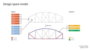 Generative Design - Week 1 - Introduction to Generative Design | PDF
