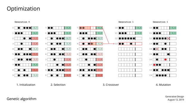 Generative Design - Week 1 - Introduction to Generative Design | PDF | Graphics Software ...