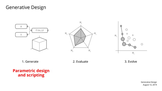 Generative Design - Week 1 - Introduction to Generative Design | PPT