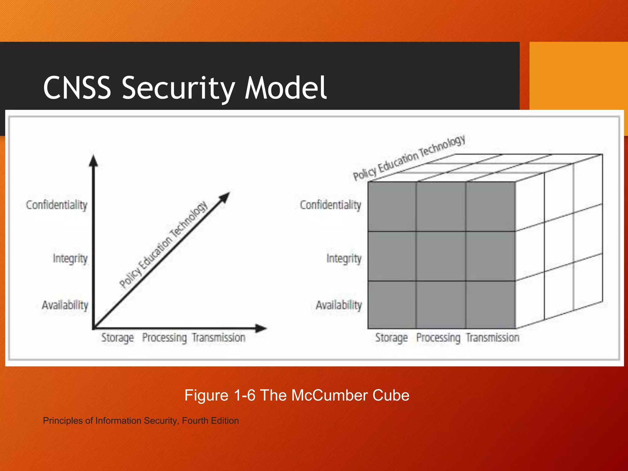 Week 1 - Introduction to Information Security.pptx