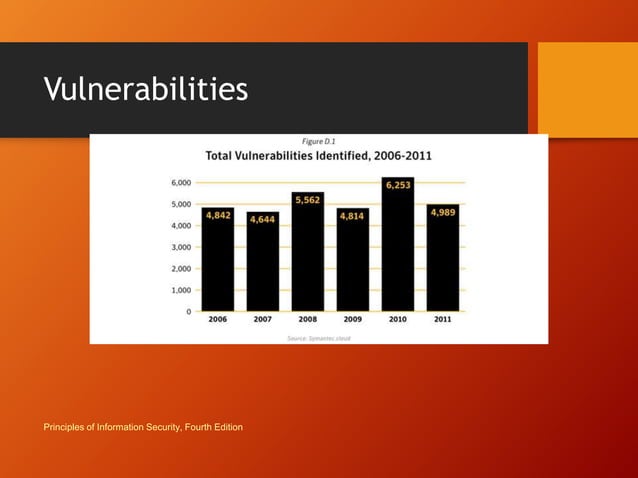 Week 1 - Introduction to Information Security.pptx