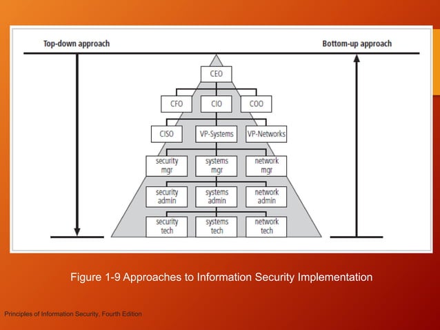 Week 1 - Introduction to Information Security.pptx