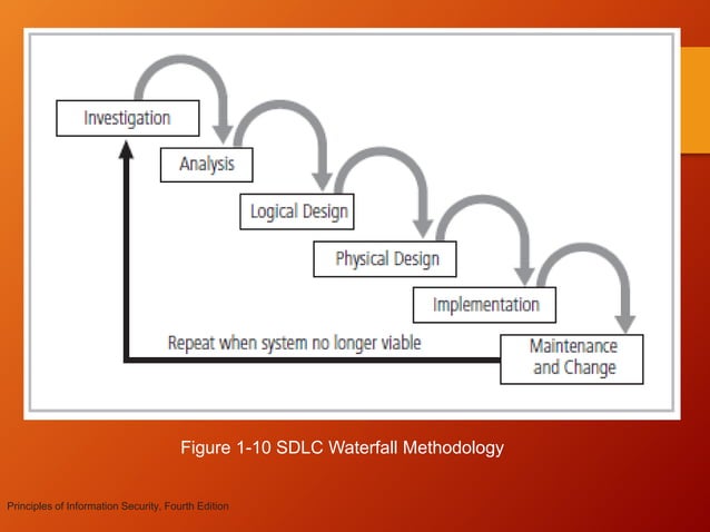 Week 1 - Introduction to Information Security.pptx