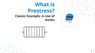 Week 1 - Introduction to Prestressed Concrete Design | PPTX | Civil ...