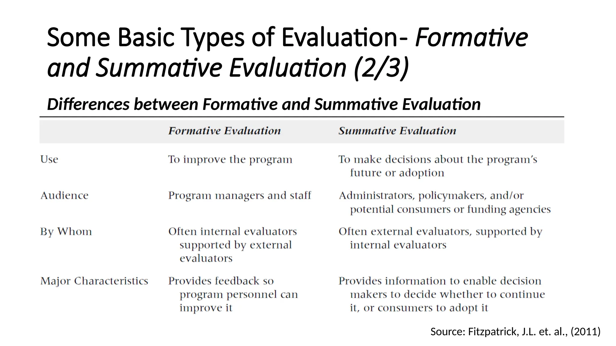 Week 1 - Introduction to Program Evaluation.pptx