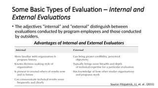 Week 1 - Introduction to Program Evaluation.pptx