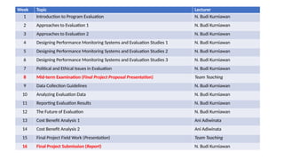 Week 1 - Introduction to Program Evaluation.pptx