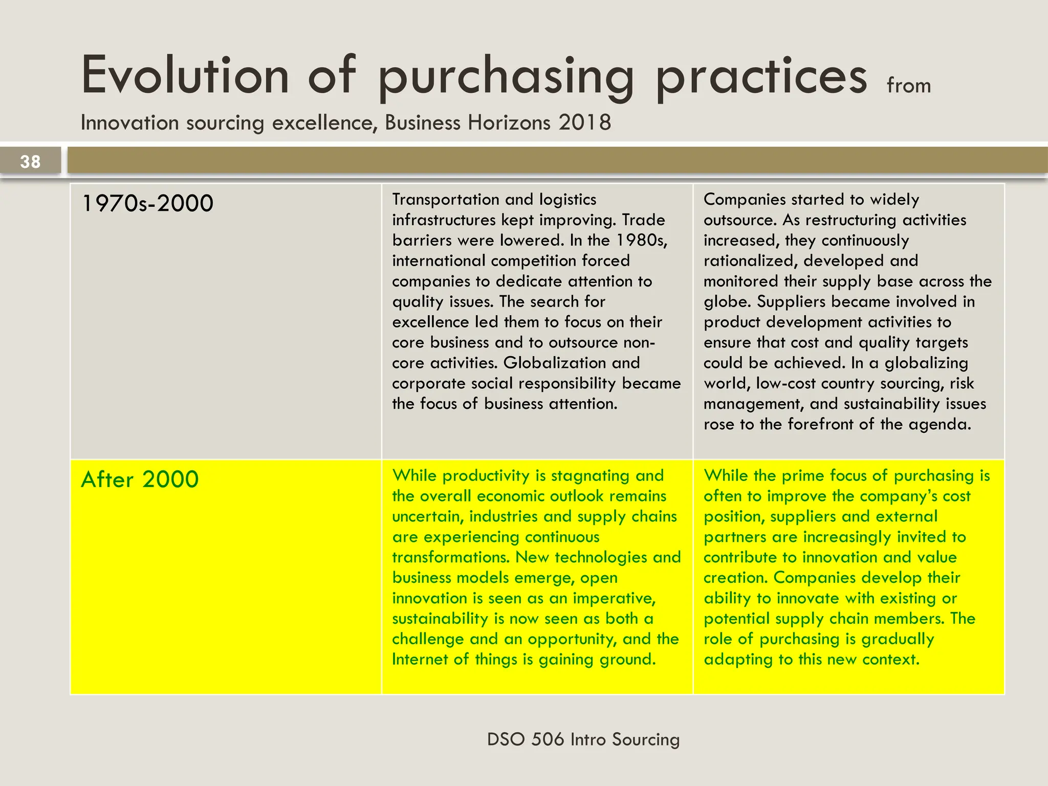 Week 1 - Intro to Sourcing in supply chain globally | PPTX