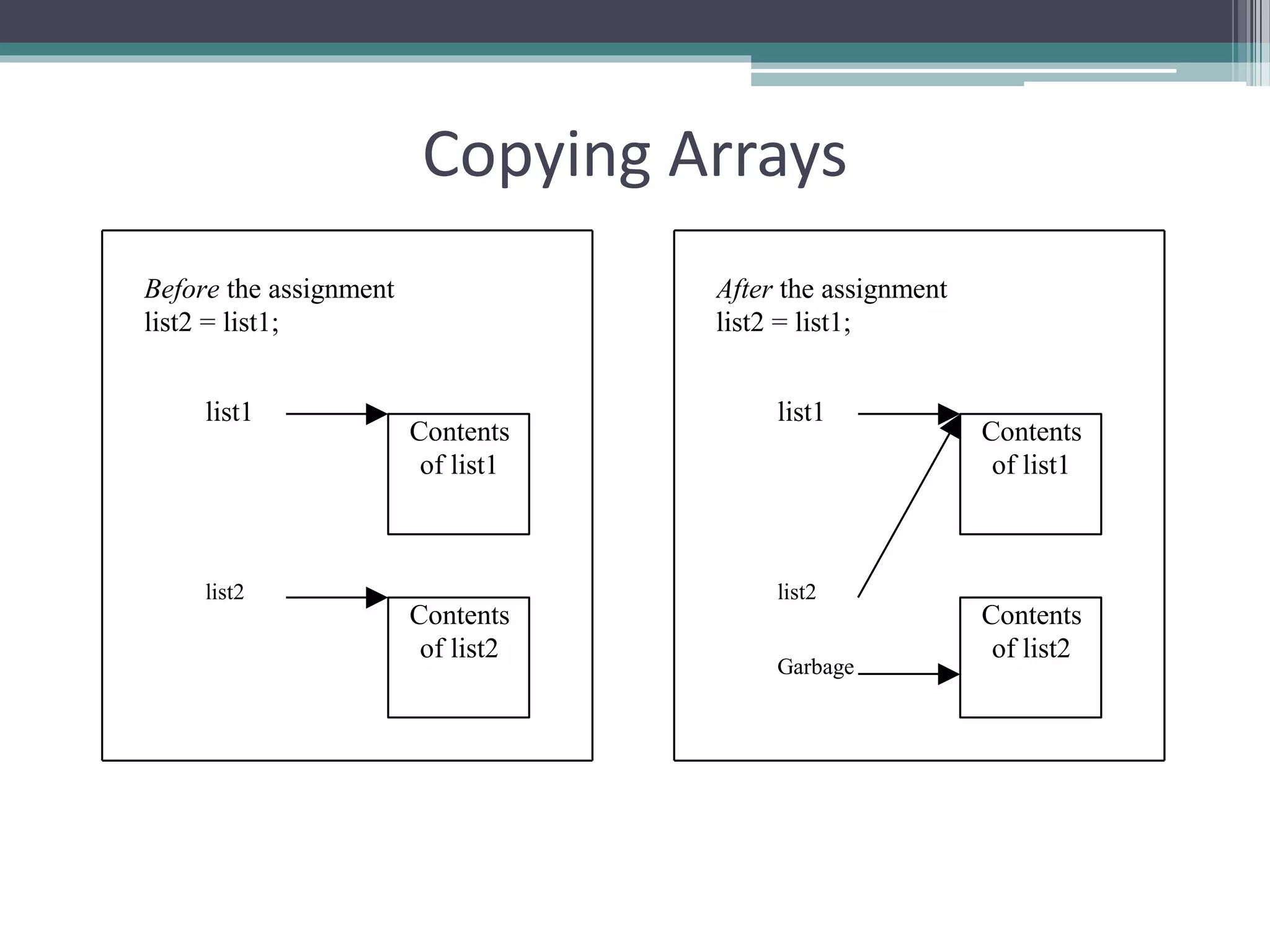 Introduction To Data Structures And Algorithms Pptx Programming