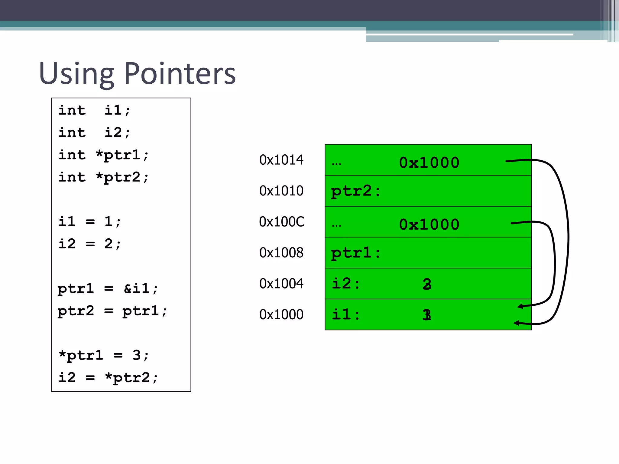 Introduction To Data Structures And Algorithms Pptx Programming 2302