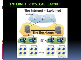Week 1_intro to internet | PPT