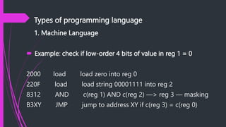 week 1 - INTRO TO PROGRAMMING.pptx | Programming Languages | Computing