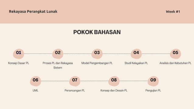 Week #1 - Konsep Dasar Rekayasa Perangkat Lunak -.pptx