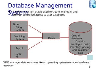 week 1-Lec-01.pptx hguggguh i i ih ihih | PPT