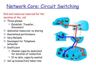 Week1 lec2-bscs1 | PPT