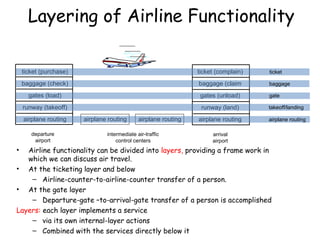 Week1 lec2-bscs1 | PPT