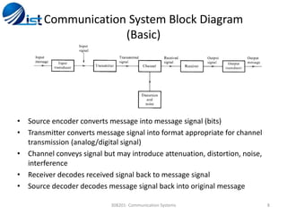 Communication Systems_B.P. Lathi and Zhi Ding (Lecture No 1-3) | PPTX