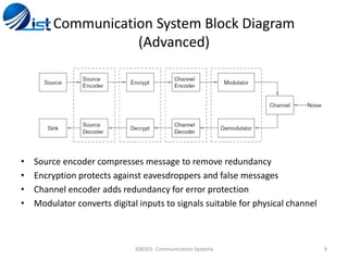 Communication Systems_B.P. Lathi and Zhi Ding (Lecture No 1-3) | PPTX