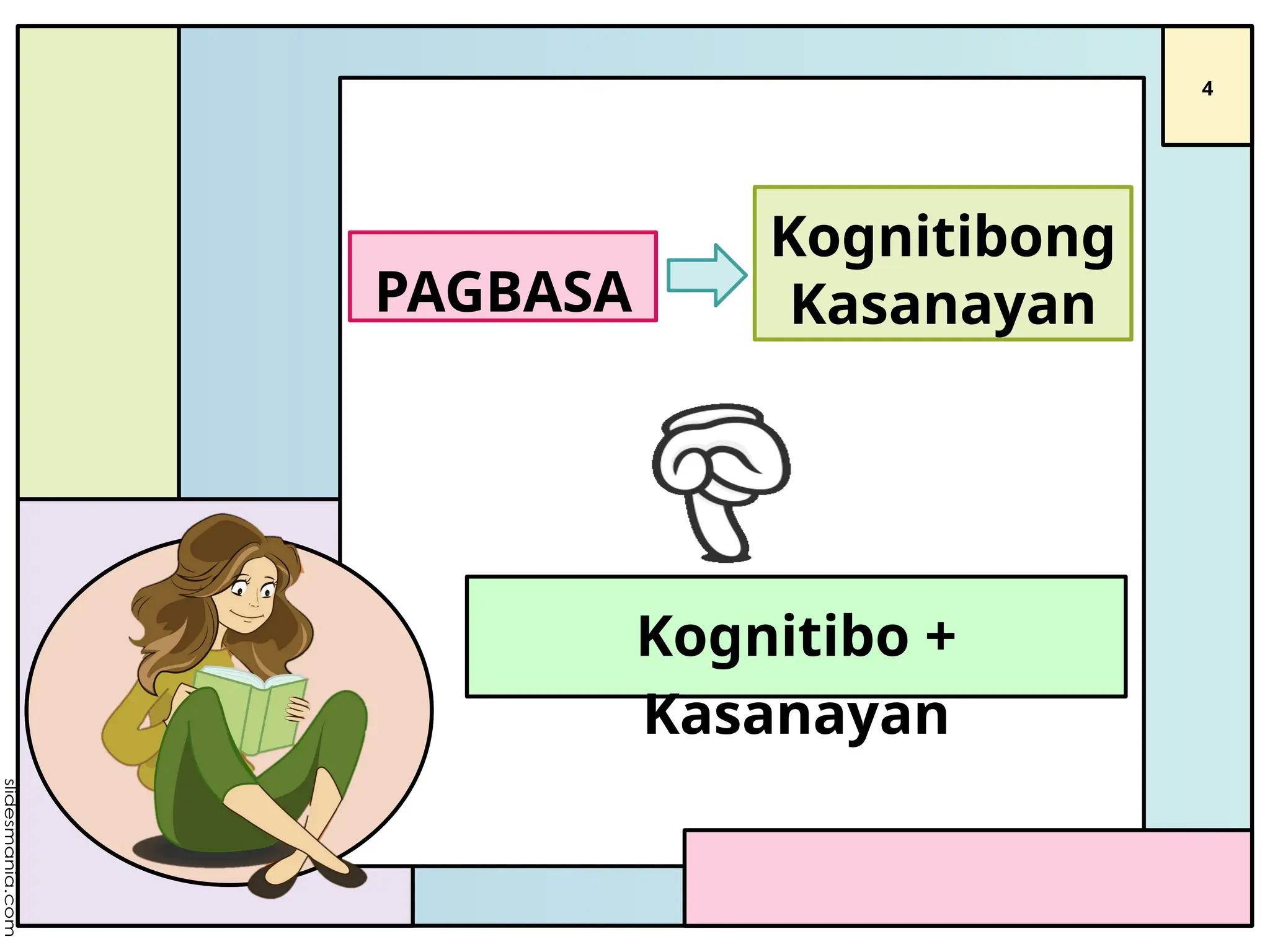 Week 1 -Module 1-2 Pagbasa at Pagsusuri sa Iba't Ibang teksto tungo sa ...
