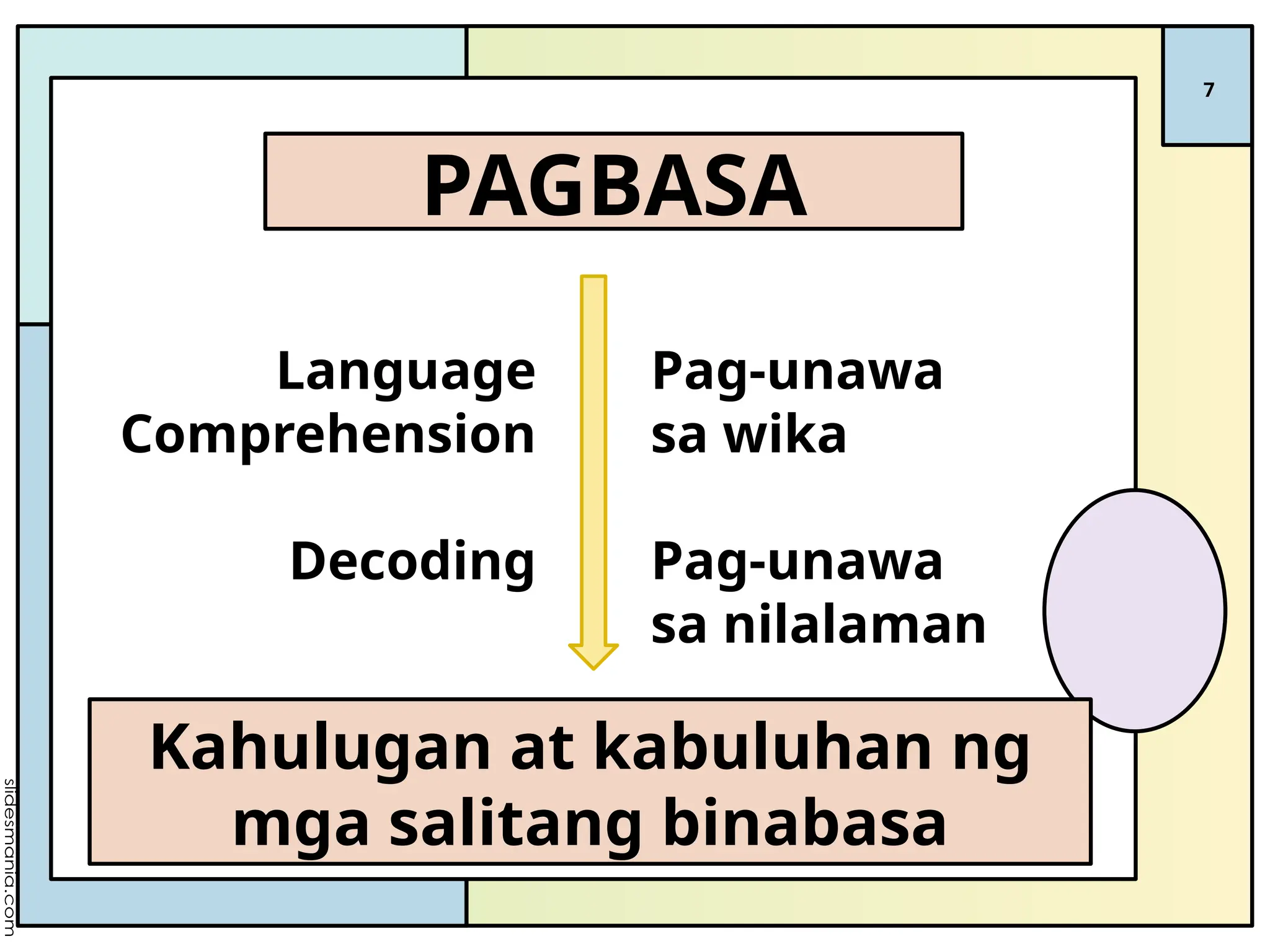 Week 1 -Module 1-2 Pagbasa at Pagsusuri sa Iba't Ibang teksto tungo sa ...