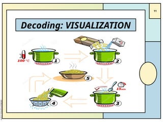 Week 1 -Module 1-2 Pagbasa at Pagsusuri sa Iba't Ibang teksto tungo sa pananaliksik | PPTX