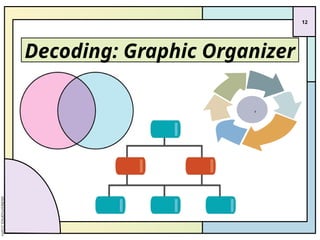 Week 1 -Module 1-2 Pagbasa at Pagsusuri sa Iba't Ibang teksto tungo sa pananaliksik | PPTX