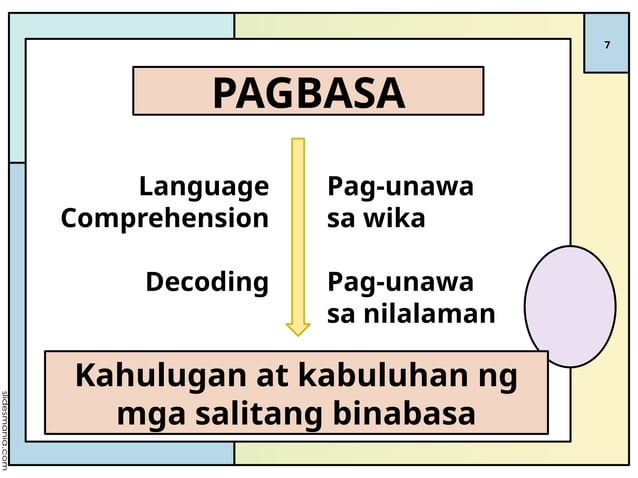 Week 1 -Module 1-2 Pagbasa at Pagsusuri sa Iba't Ibang teksto tungo sa pananaliksik | PPTX
