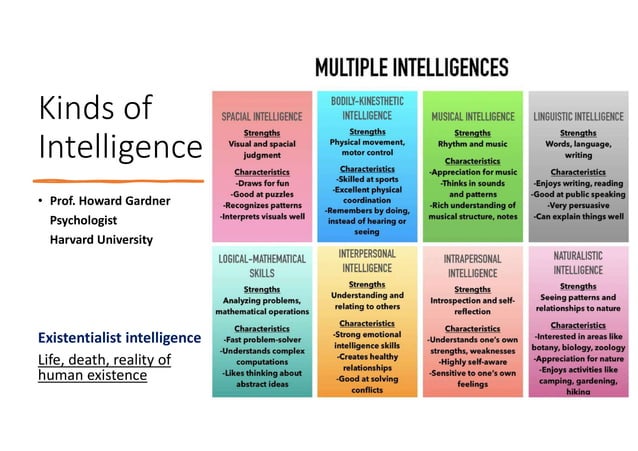 Week 1-Module 2-Understanding intelligence.pdf