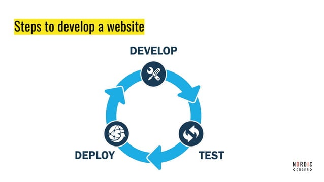 FRONT-END WEB DEVELOPMENT WITH REACTJS | PDF | Web Development | Internet