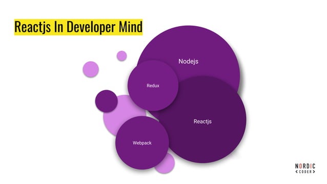 FRONT-END WEB DEVELOPMENT WITH REACTJS | PDF | Web Development | Internet