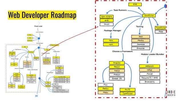 FRONT-END WEB DEVELOPMENT WITH REACTJS