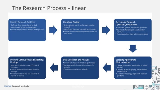 a look at different research methods week1 | PPT
