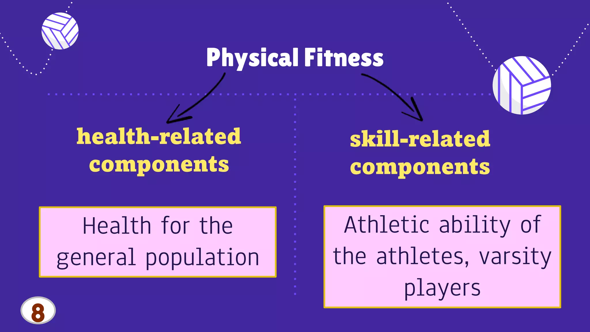 Health and Skill related Components of Fitness | PPTX