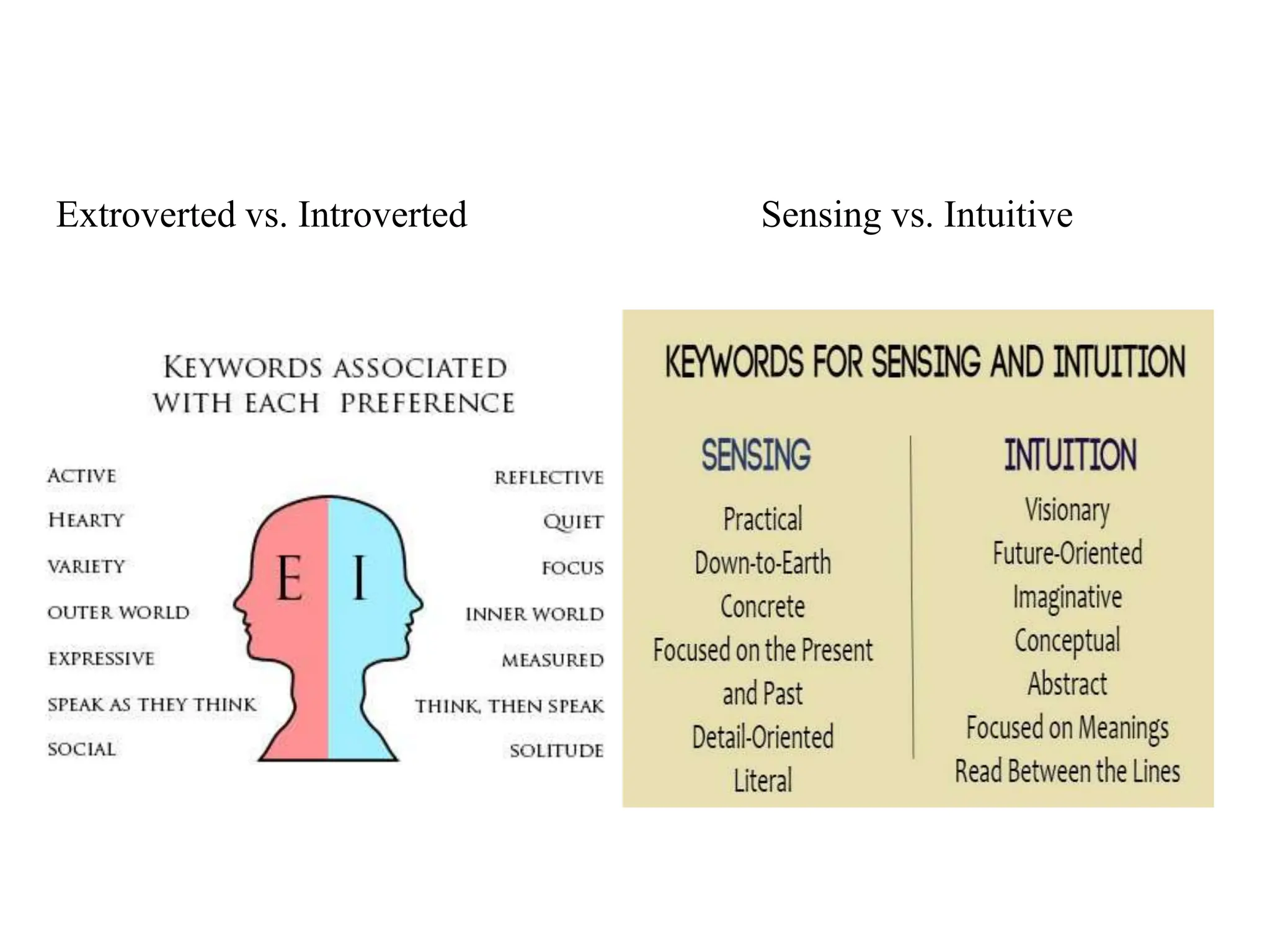 Week1-Personalityand Traits one conceptppt | PPT