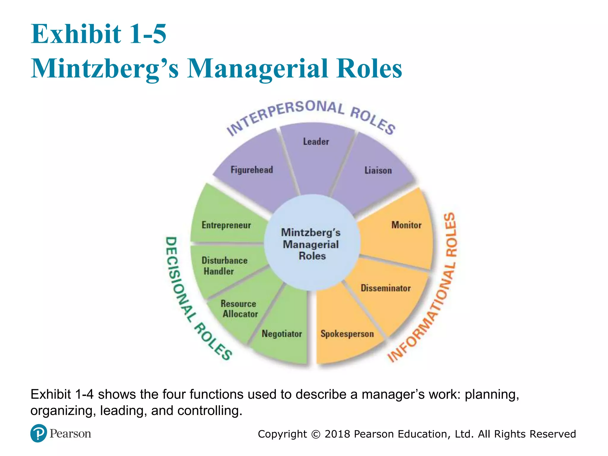 Week 1 -ppt_01 - Managers and You in the Workplace.pptx