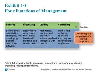 Week 1 -ppt_01 - Managers and You in the Workplace.pptx