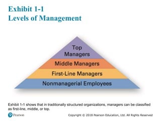 Week 1 -ppt_01 - Managers and You in the Workplace.pptx