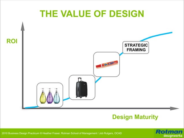 Introduction to Business Design - Rotman DesignWorks | PDF