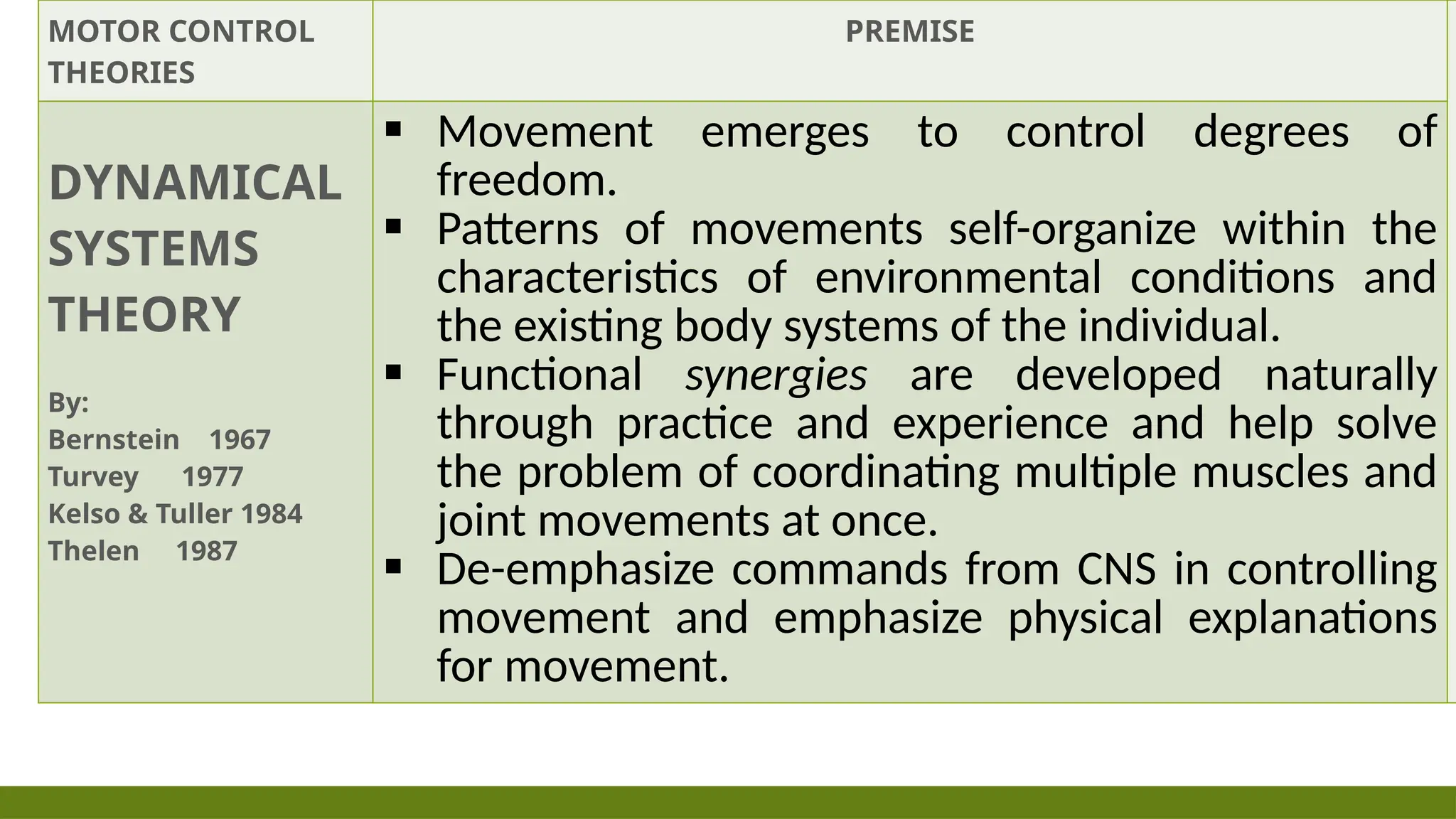 COURSE TITLE: APPLIED MOTOR CONTROL AND LEARNING OF EXERCISE, SPORTS ...