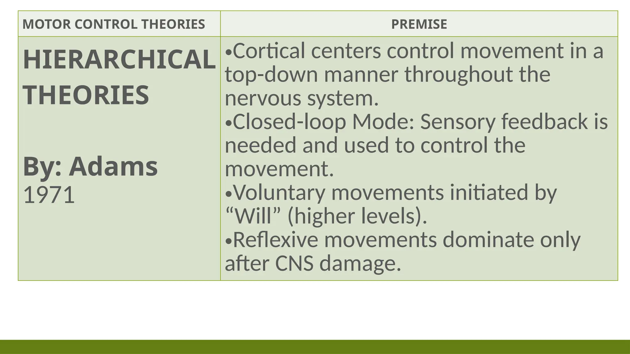 COURSE TITLE: APPLIED MOTOR CONTROL AND LEARNING OF EXERCISE, SPORTS ...