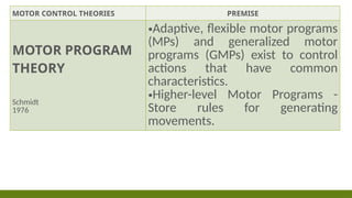 COURSE TITLE: APPLIED MOTOR CONTROL AND LEARNING OF EXERCISE, SPORTS ...