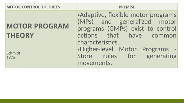 COURSE TITLE: APPLIED MOTOR CONTROL AND LEARNING OF EXERCISE, SPORTS ...