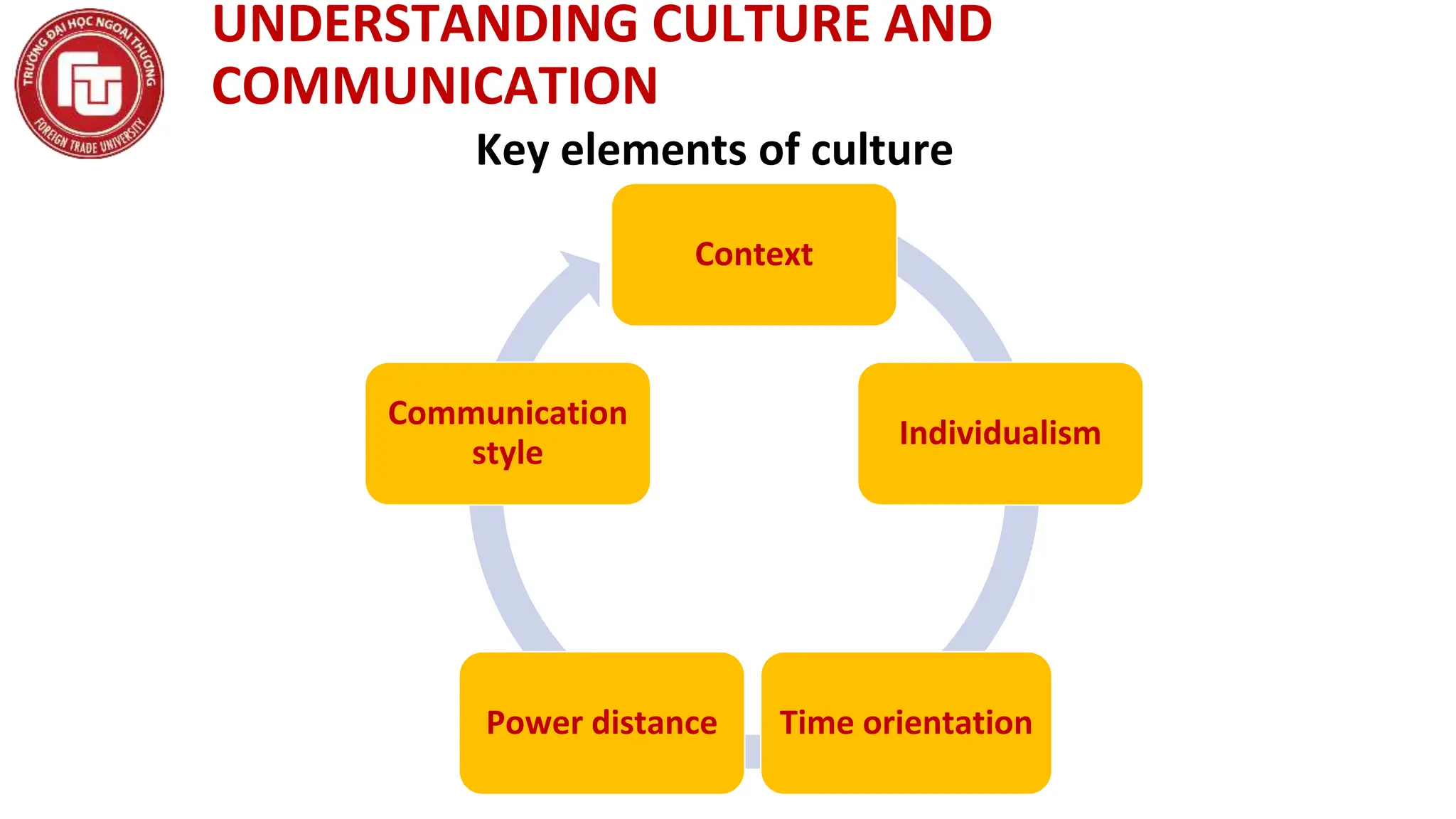 Week 1- Understanding Culture and Communication.pptx