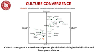Week 1- Understanding Culture and Communication.pptx