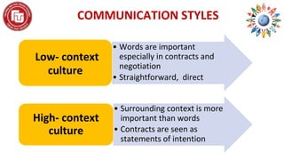 Week 1- Understanding Culture and Communication.pptx