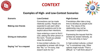 Week 1- Understanding Culture and Communication.pptx