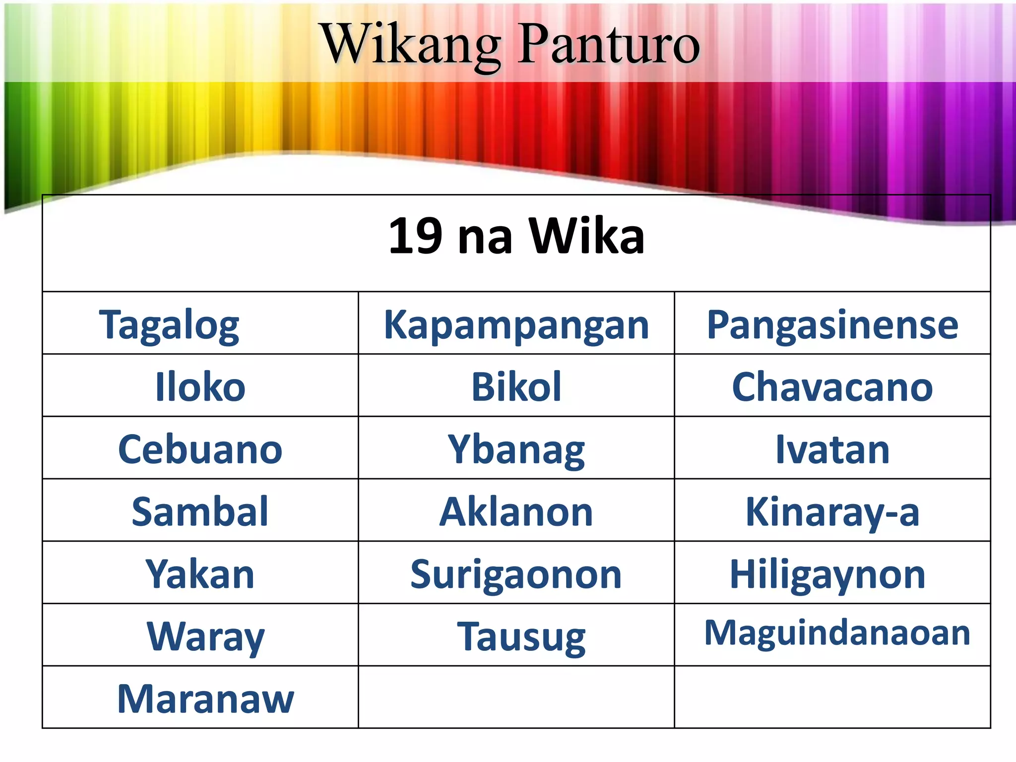 WEEK 1-wikang-pambansa-opisyal-at-panturo.ppt